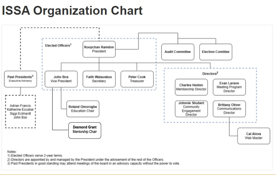 ISSA-HR Chapter Meeting 9 April 2024 - ISSA Hampton Roads Chapter